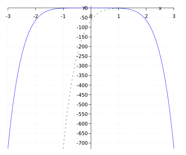 Transformations of power functions